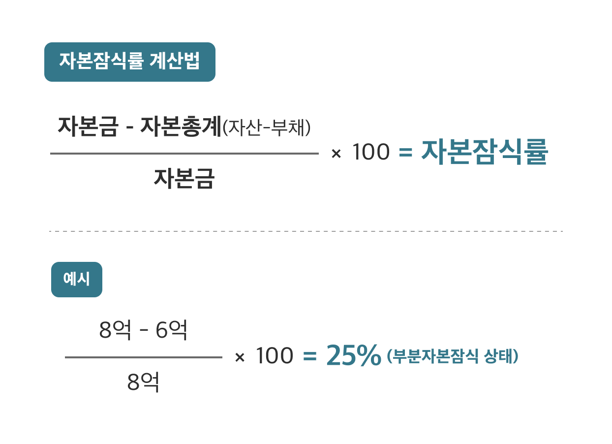 자본잠식 | ZUZU