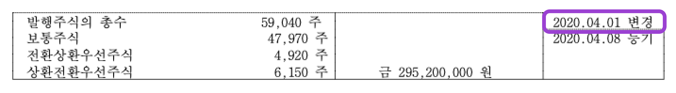 개인투자조합 업무집행조합원(GP) 소득공제 준비하기 - ZUZU - 자본 접근성은 가깝게, 운영은 간편하게